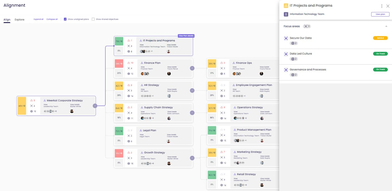 View the Alignment of your Plans