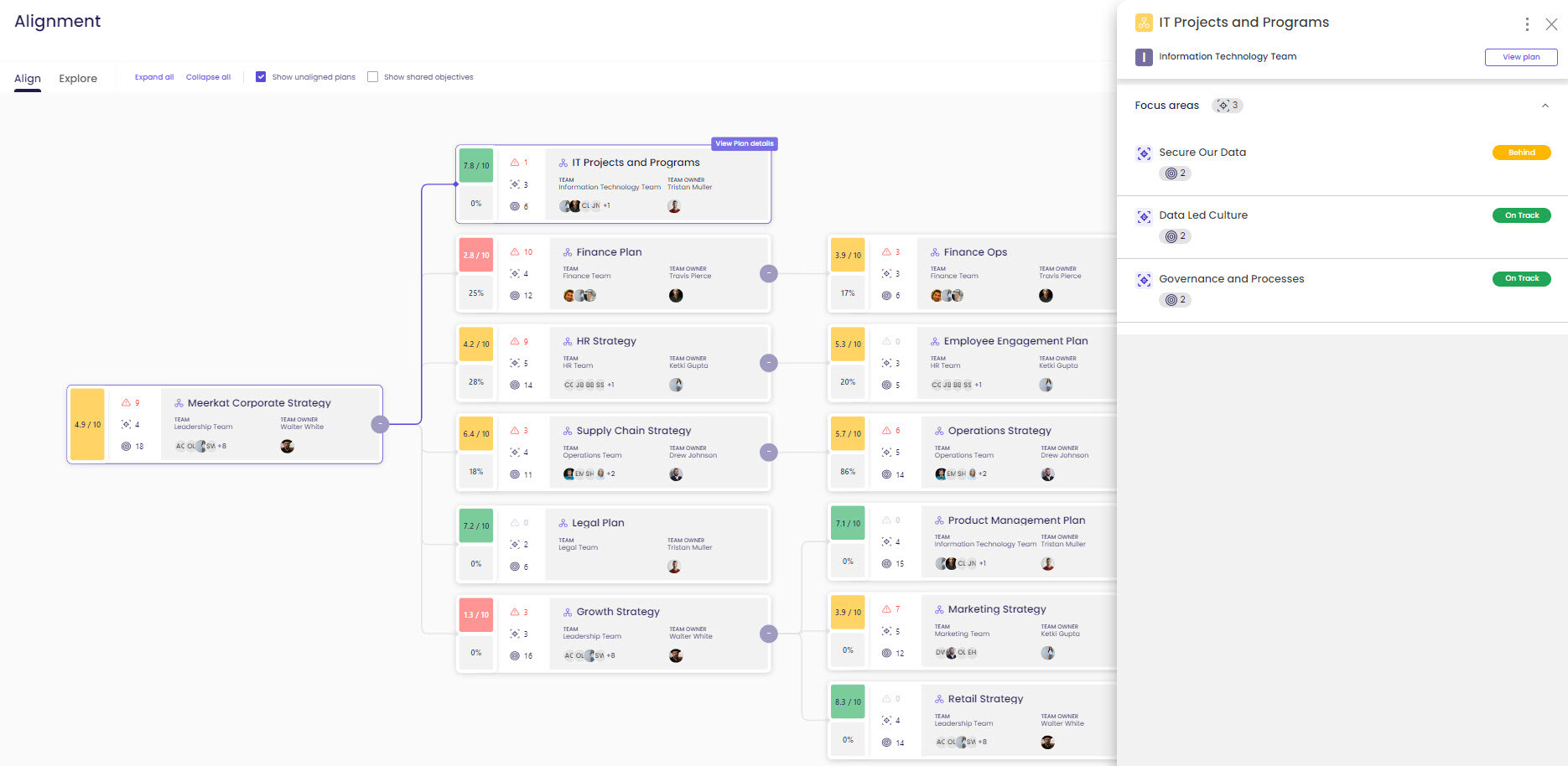 View the Alignment of your Plans