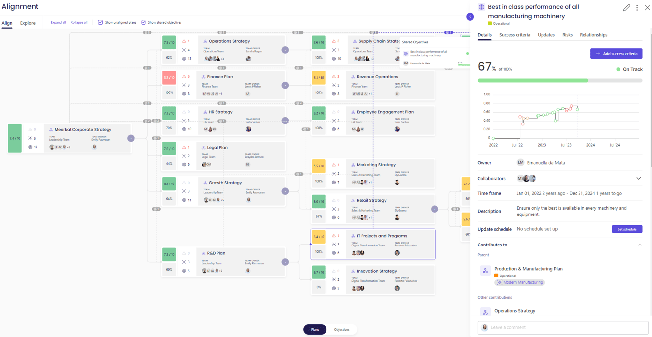 View the Alignment of your Plans