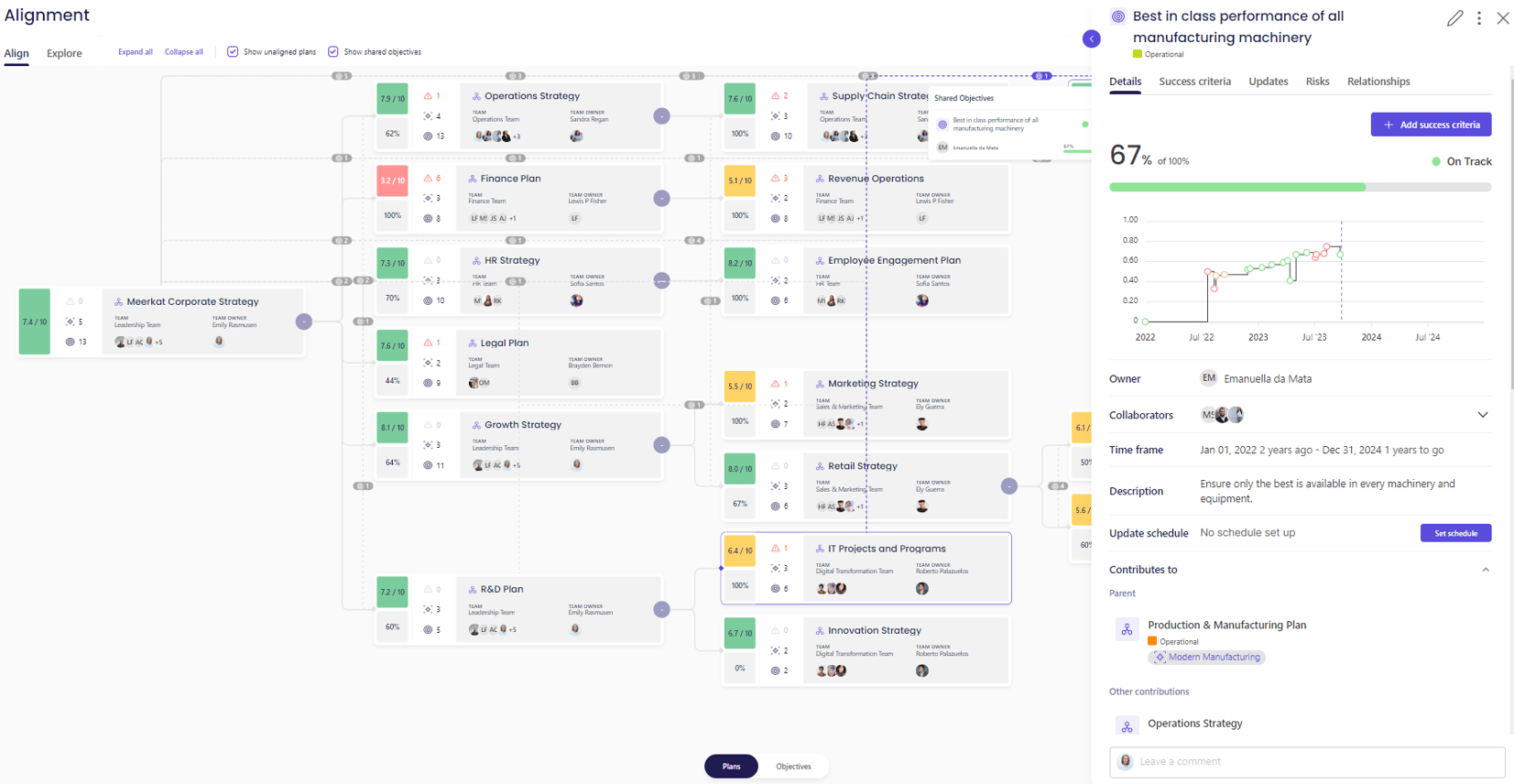 View the Alignment of your Plans