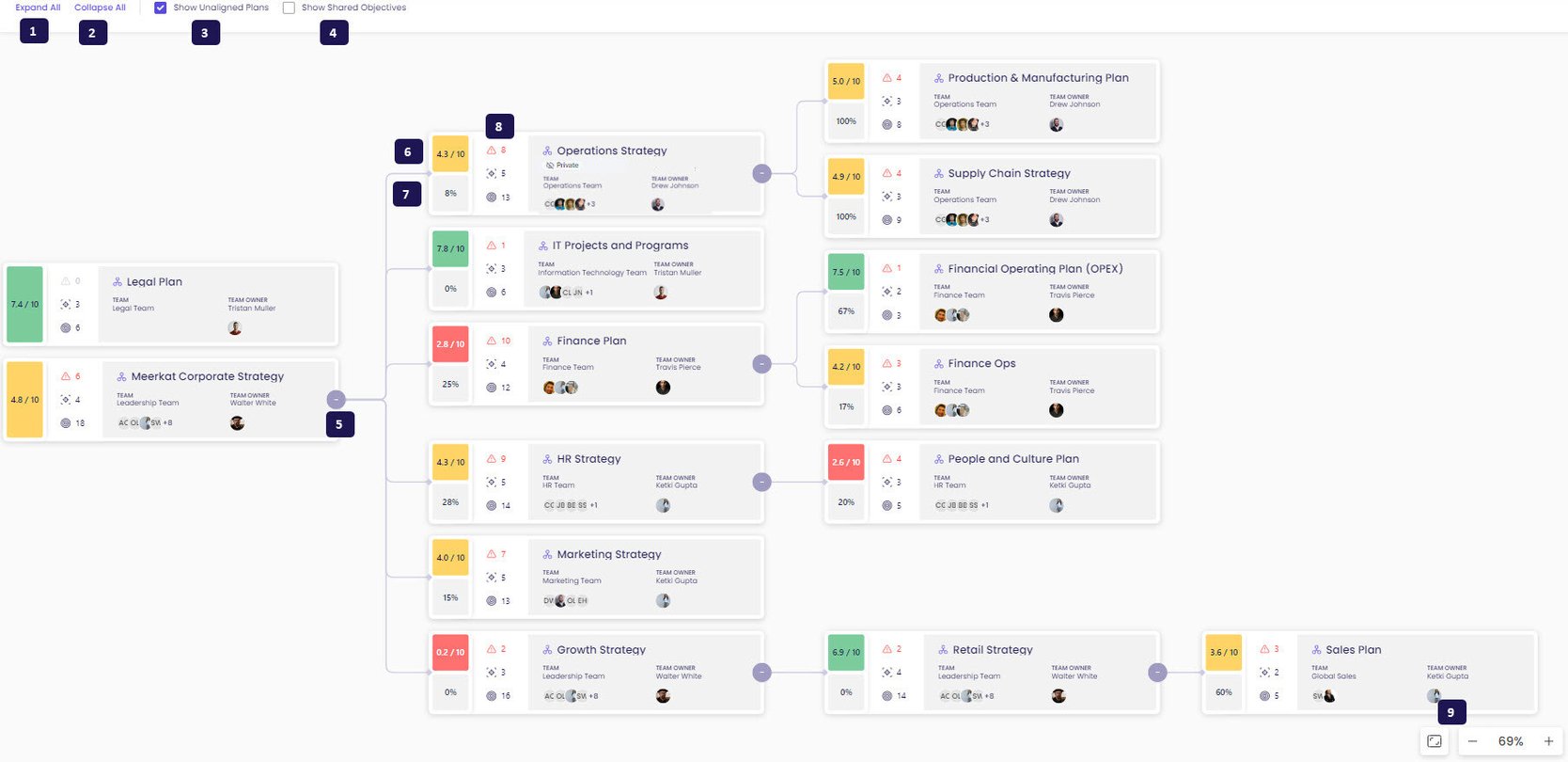 View the Alignment of your Plans