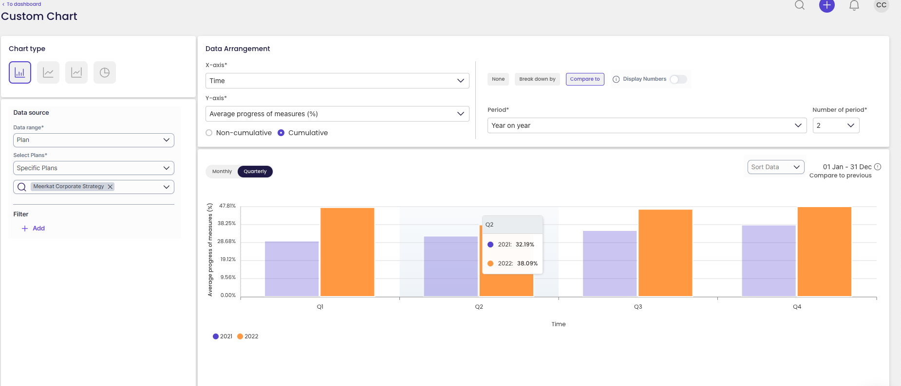 Custom Charts Widget: Bar Charts