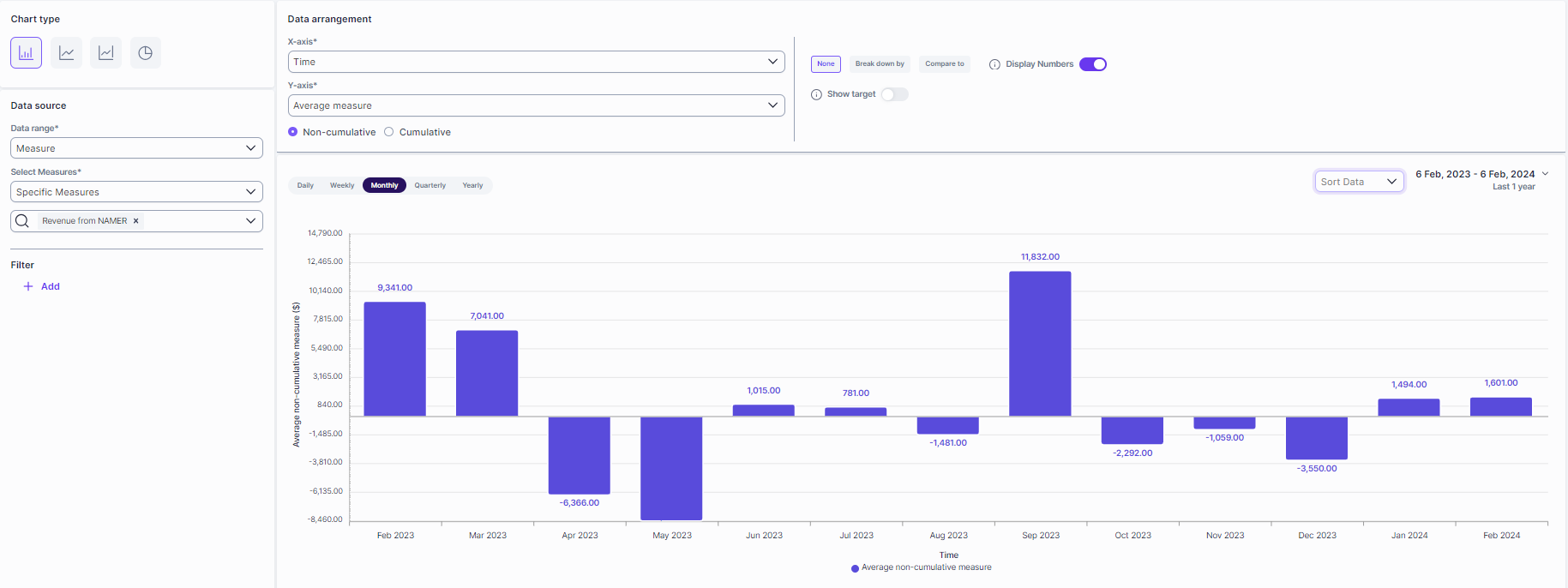 Custom Charts Widget: Bar Charts