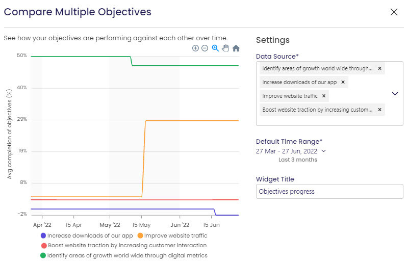 "Compare Multiple Objectives" widget