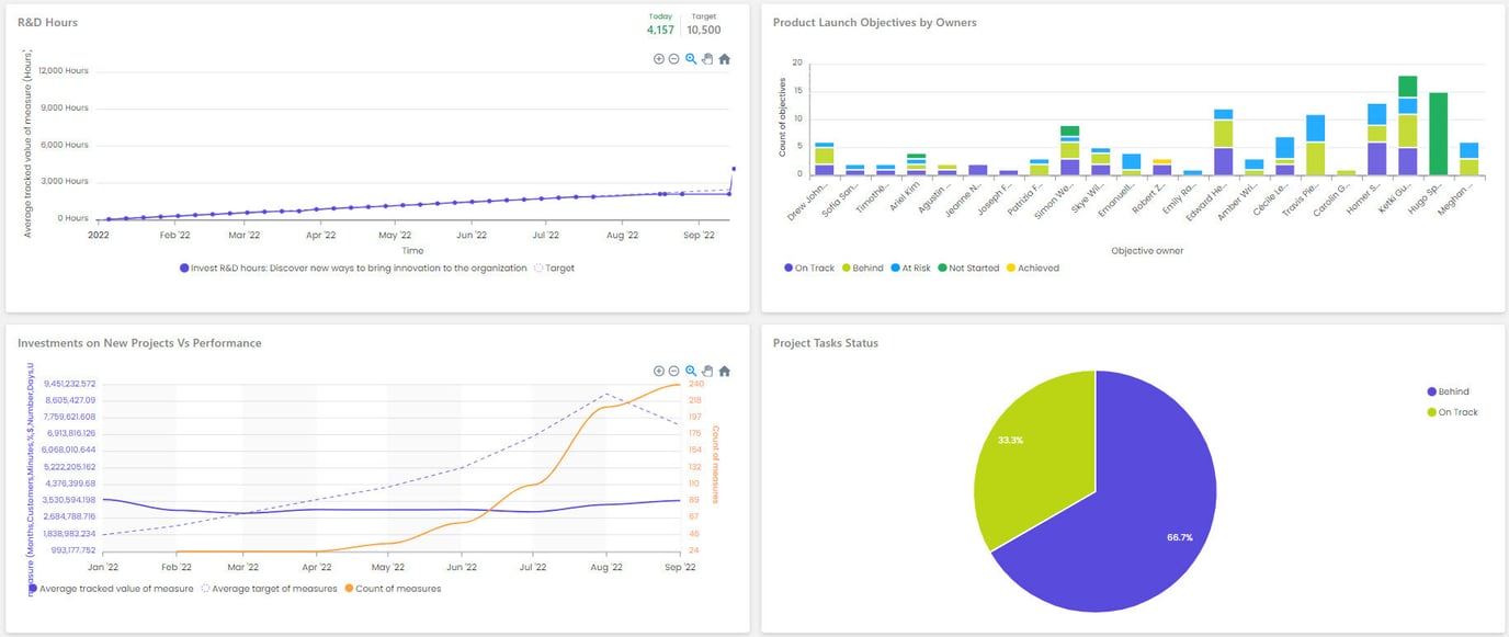 Build Custom Charts