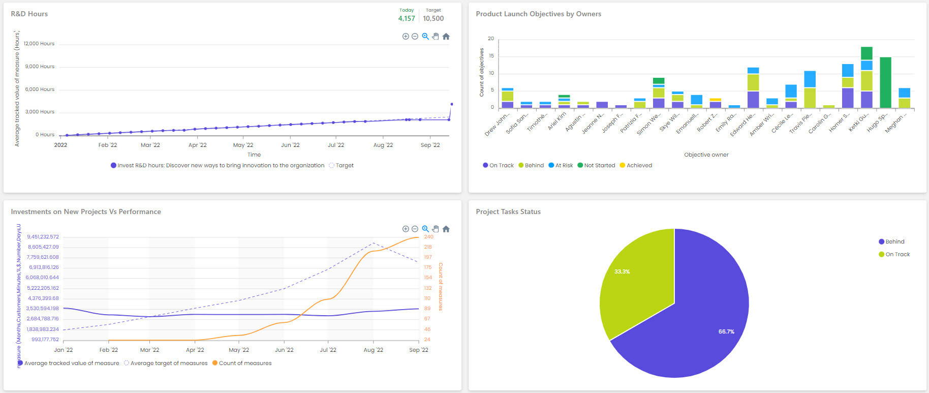 Build Custom Charts