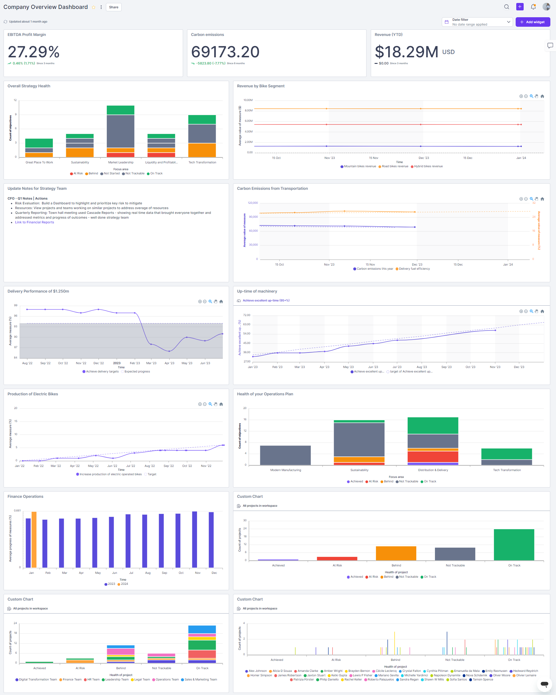 Work with Dashboards