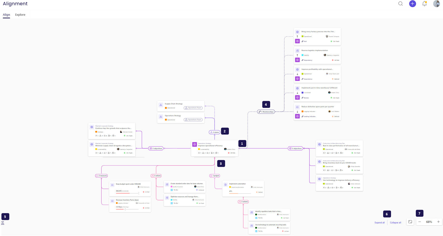 The 'Drilldown' View