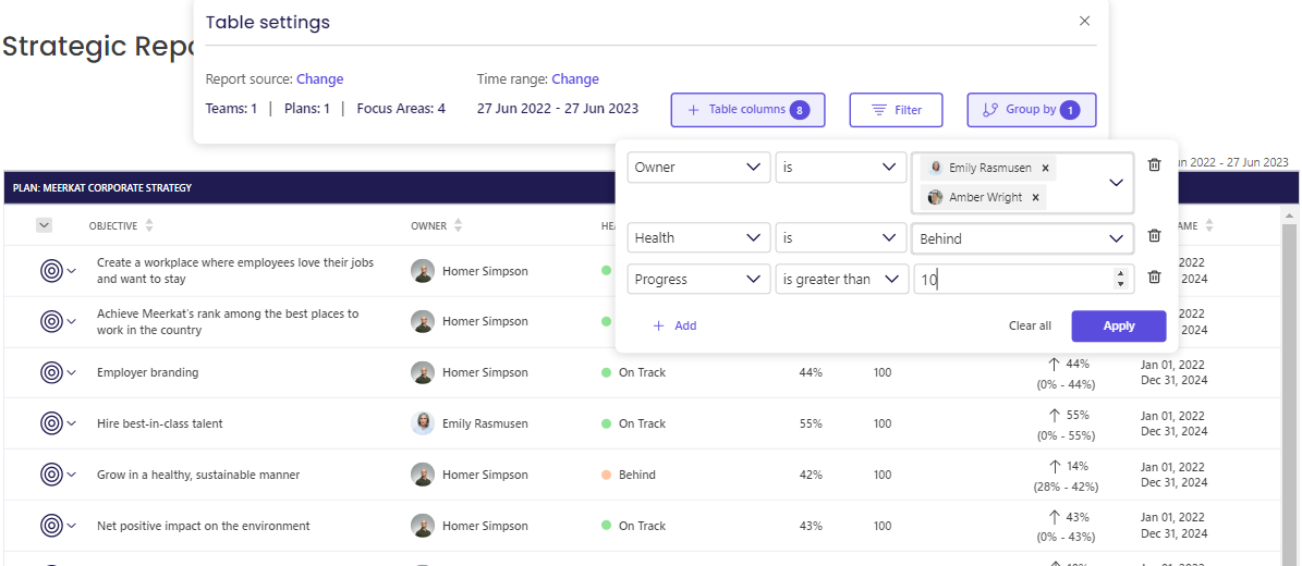"Objectives table" for reporting on Objectives