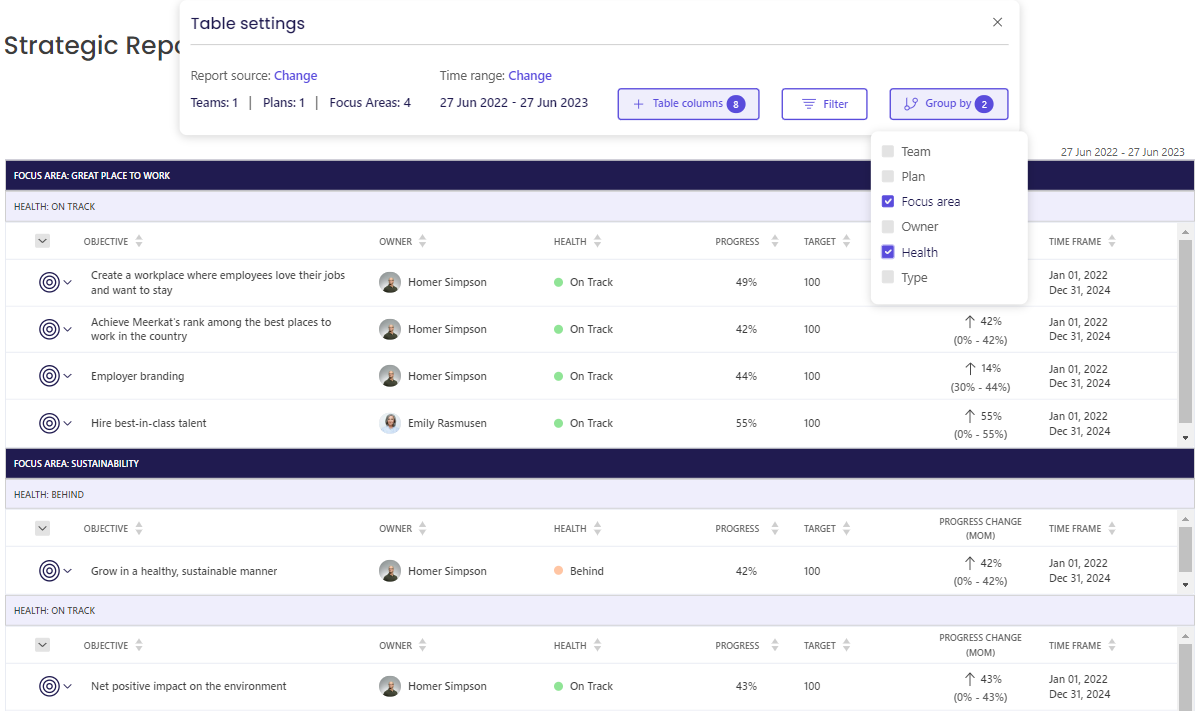 "Objectives table" for reporting on Objectives