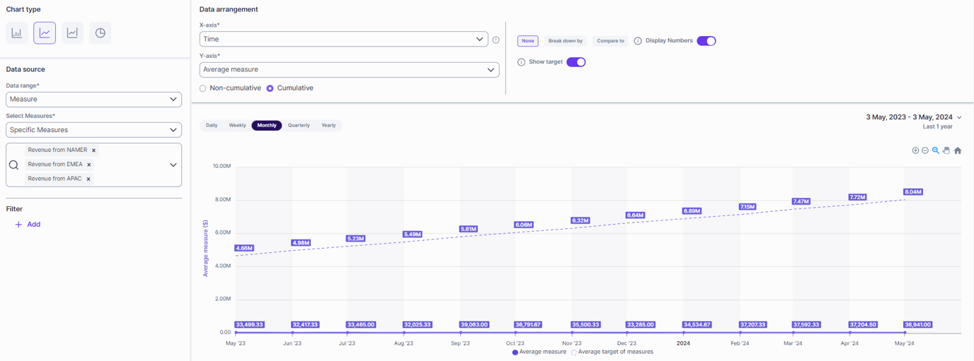 Custom Charts Widget: Line Charts
