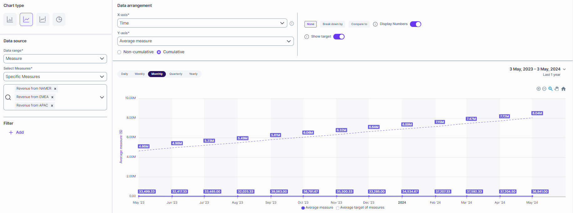Custom Charts Widget: Line Charts