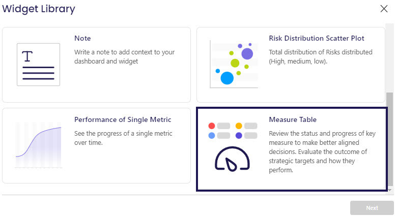 "Measures table" for reporting on Measures