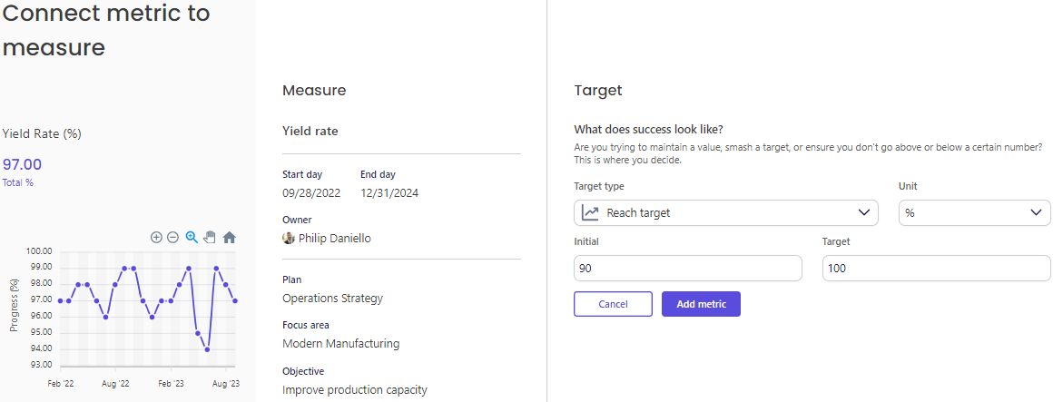 Connect your Metrics to Measures