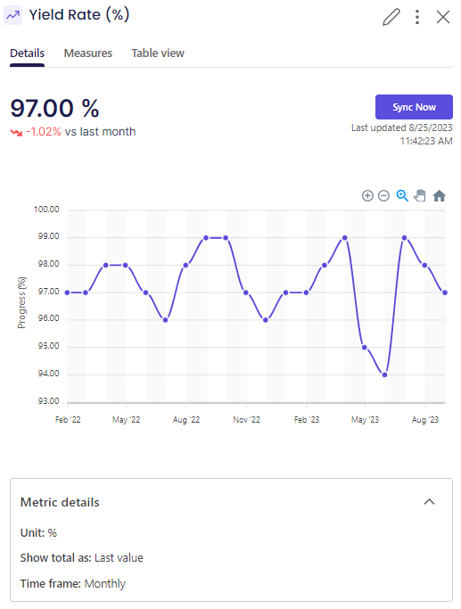 Connect your Metrics to Measures
