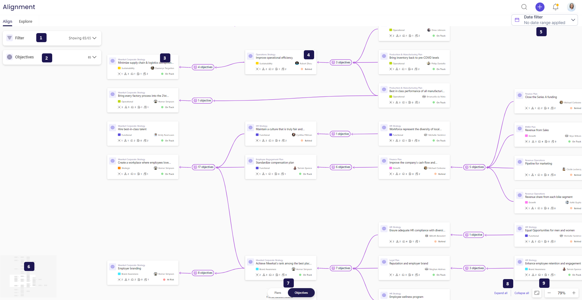 View the Alignment of your Objectives