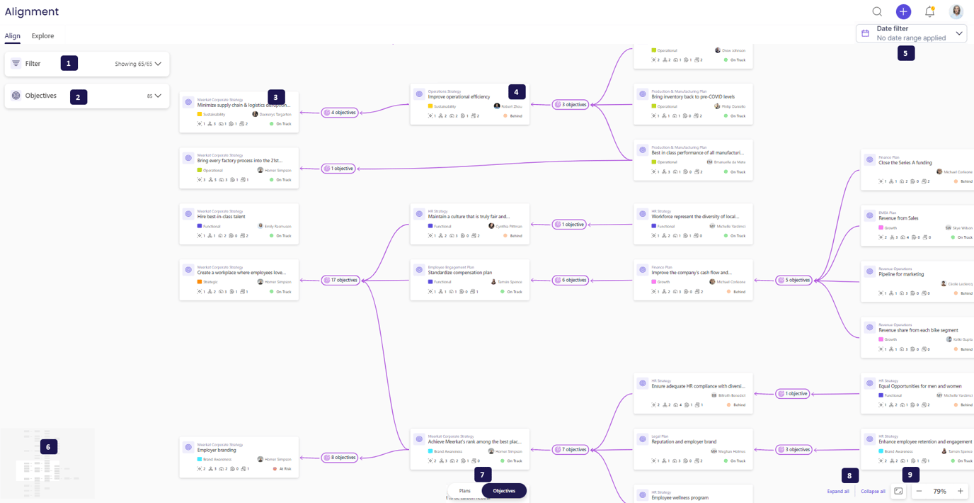 View the Alignment of your Objectives