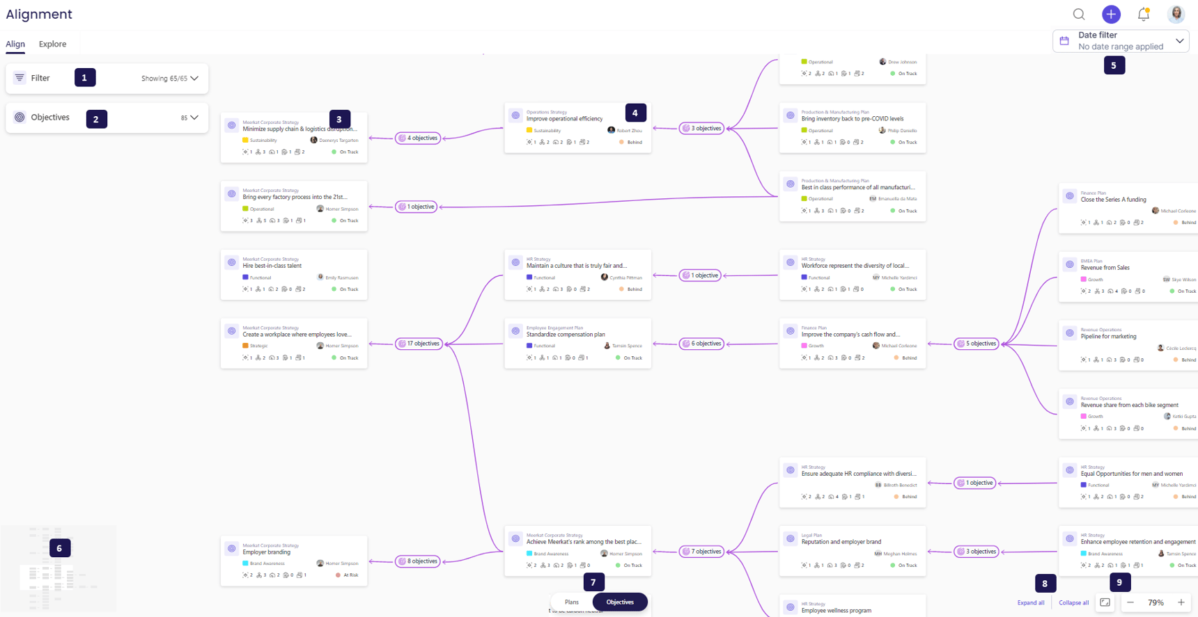 View the Alignment of your Objectives