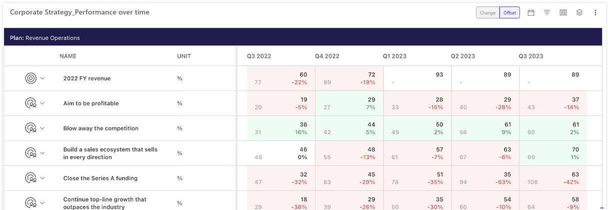 "Progress table" for reporting on progress over time