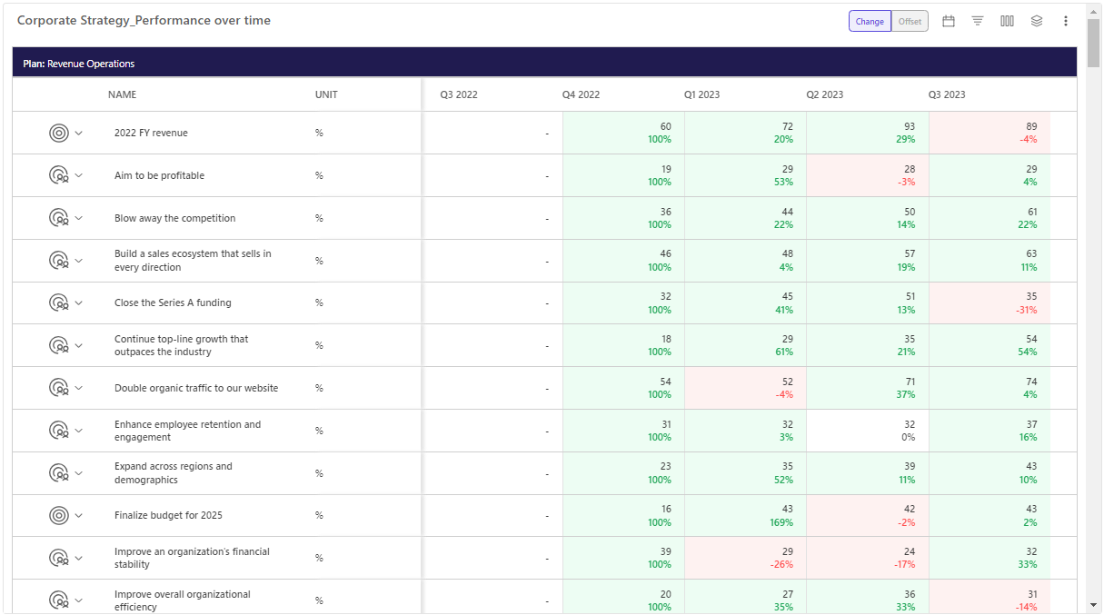 "Progress table" for reporting on progress over time
