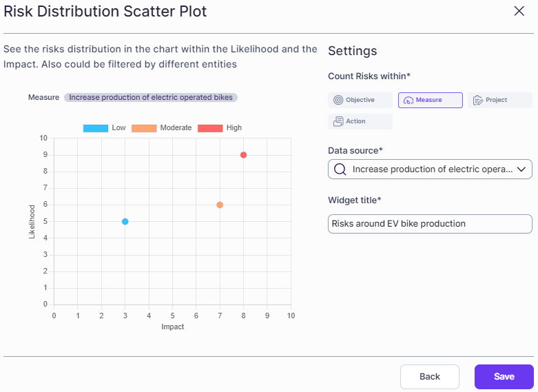 "Risk Distribution Scatter Plot" widget