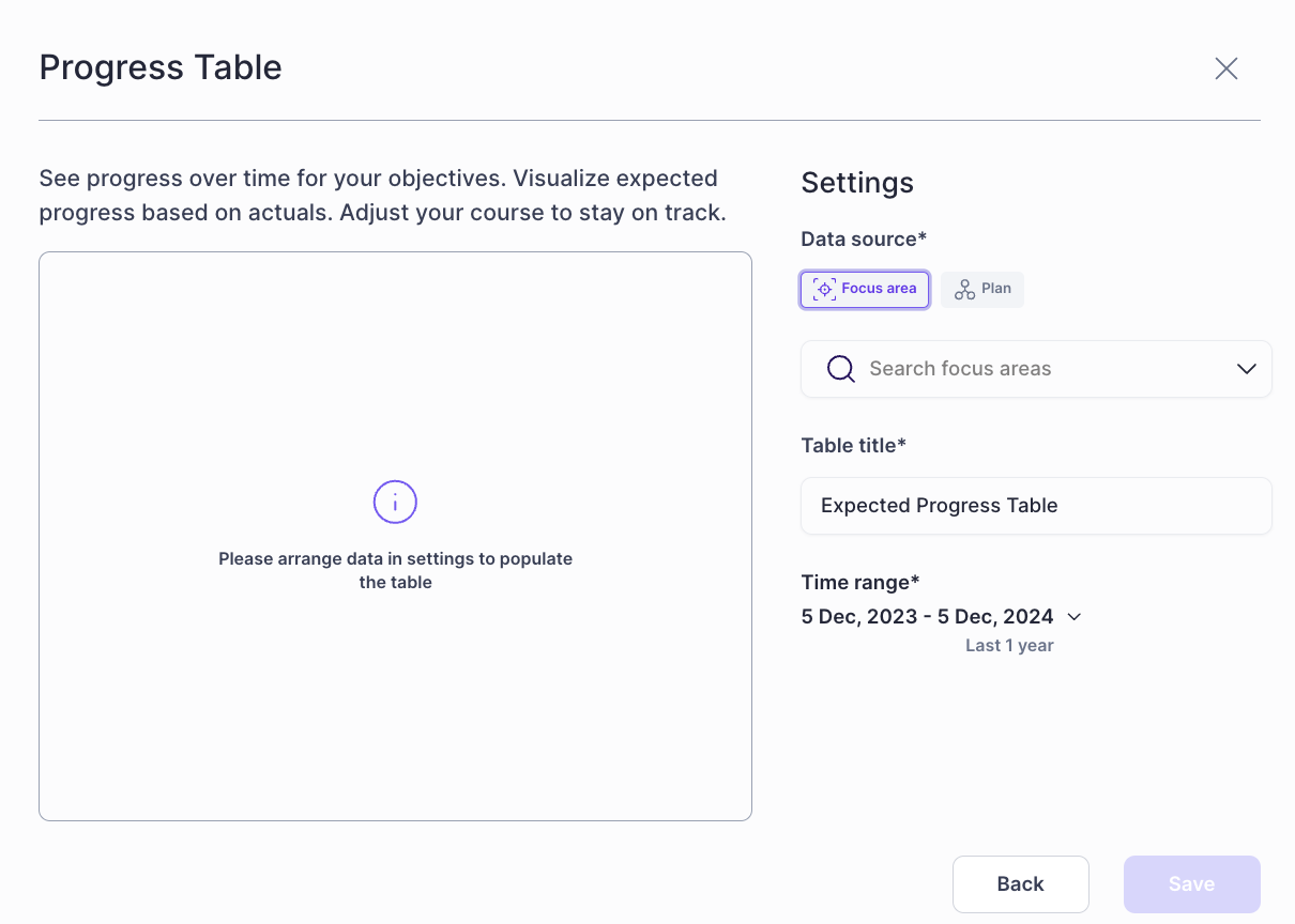 "Progress table" for reporting on progress over time