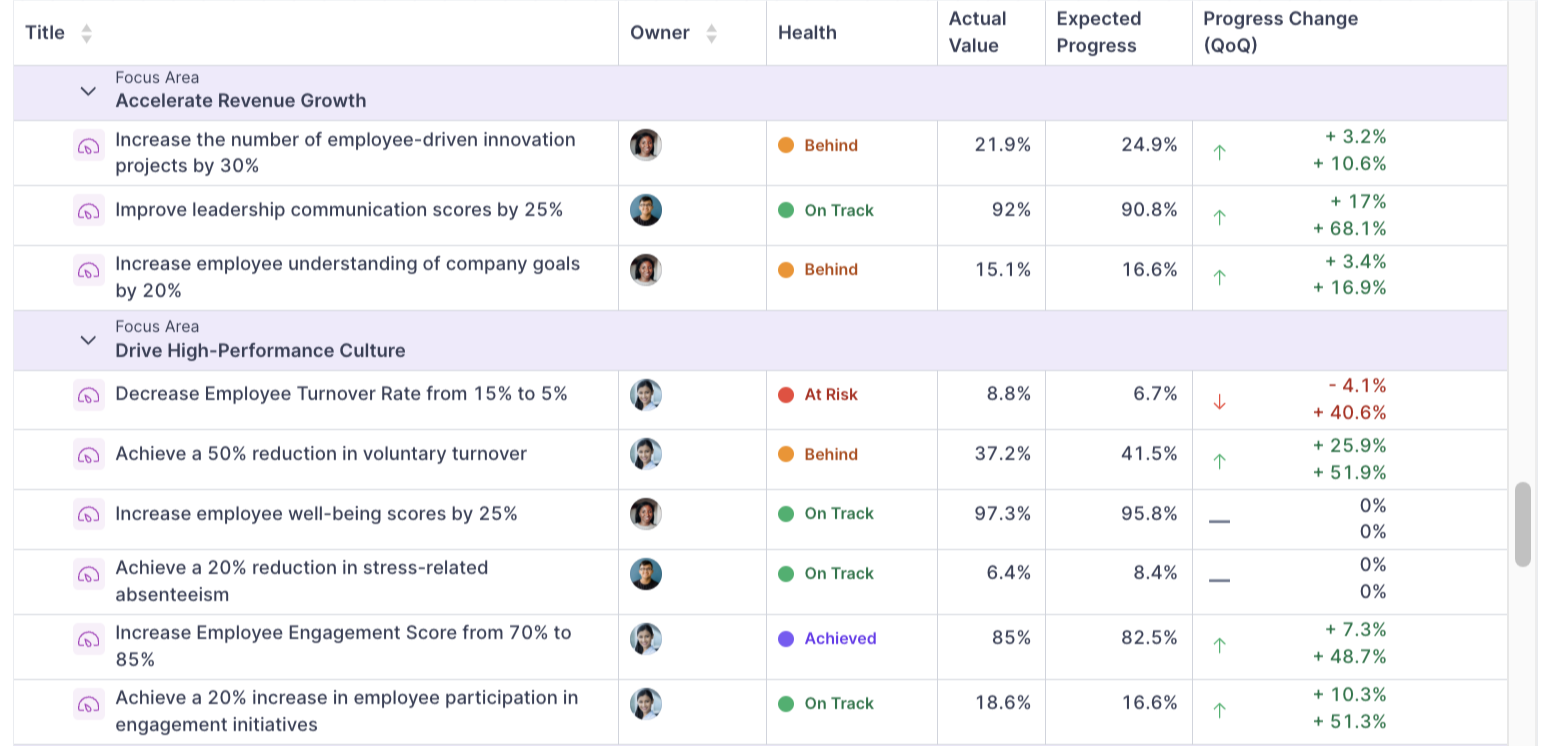 Report Tables: Progress change columns