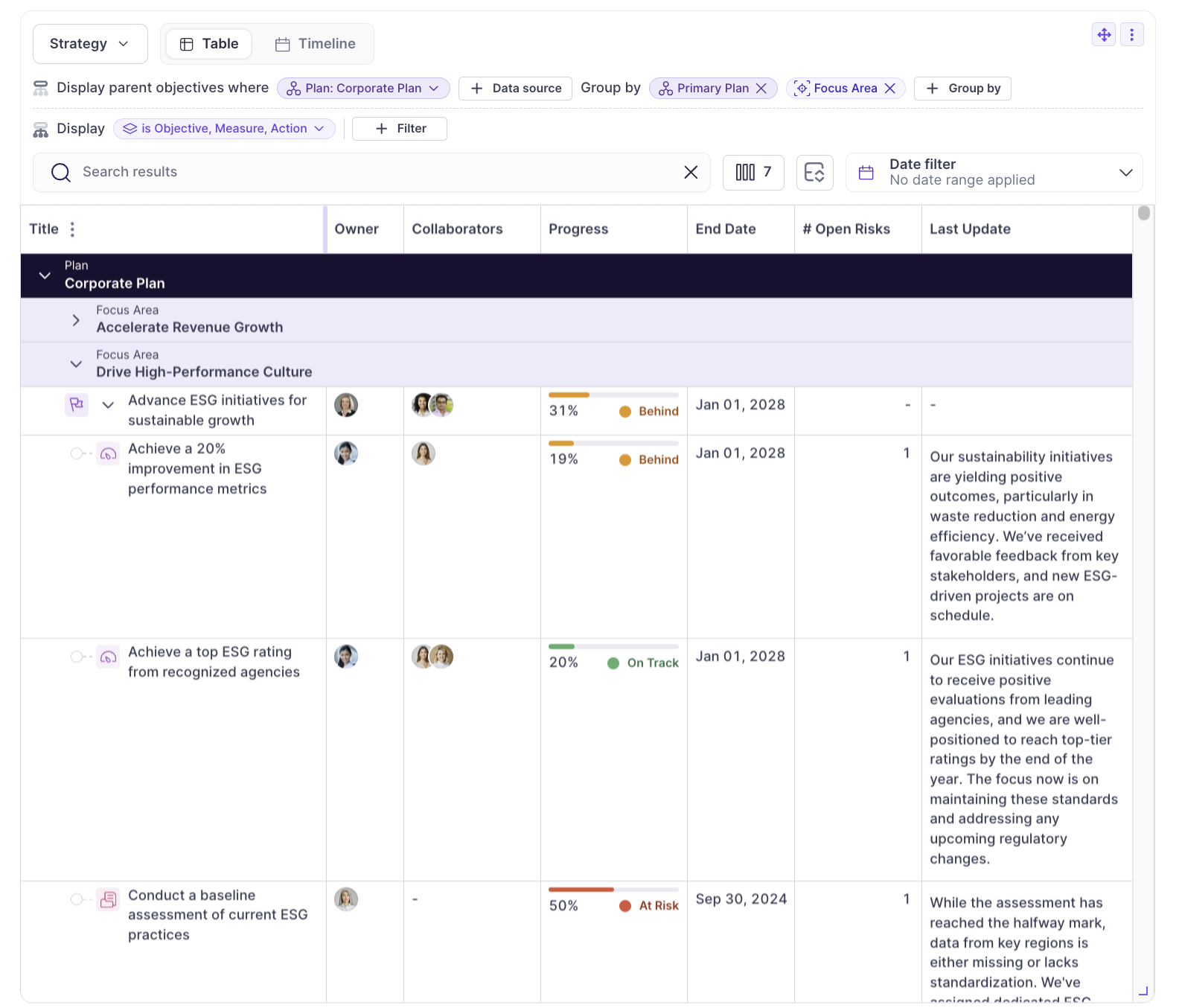 “Strategy table” Template