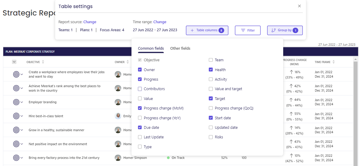 "Objectives table" for reporting on Objectives