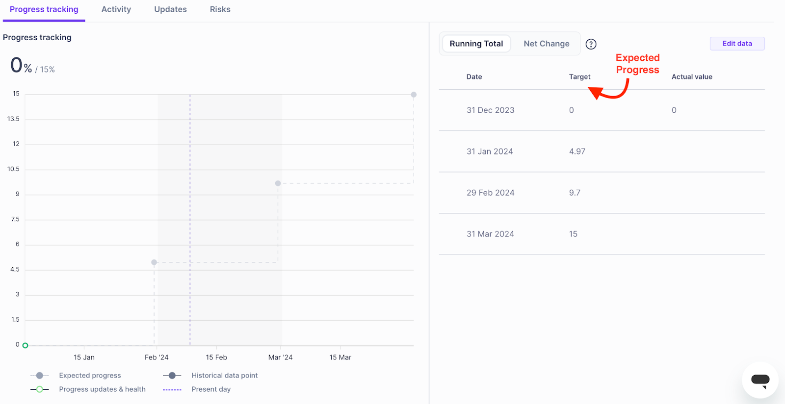 What does each Health mean in Cascade?