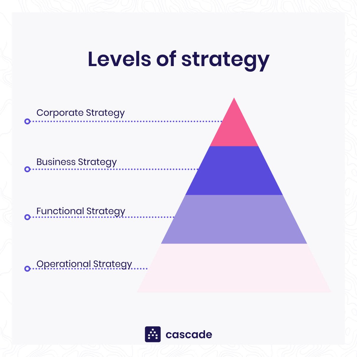 Understanding the Strategy Model